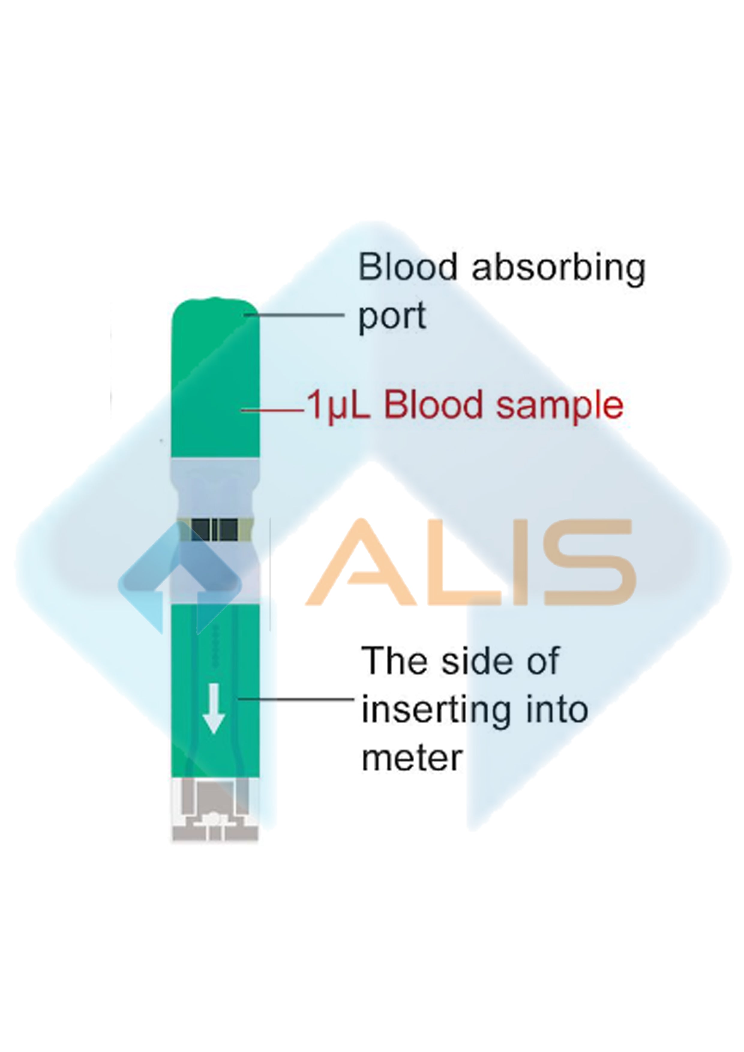 Accu-chek Active 100 Test Strips – Alis Professional